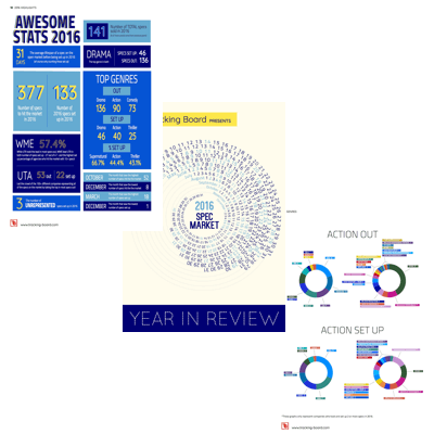 SpecBook - The Tracking Board